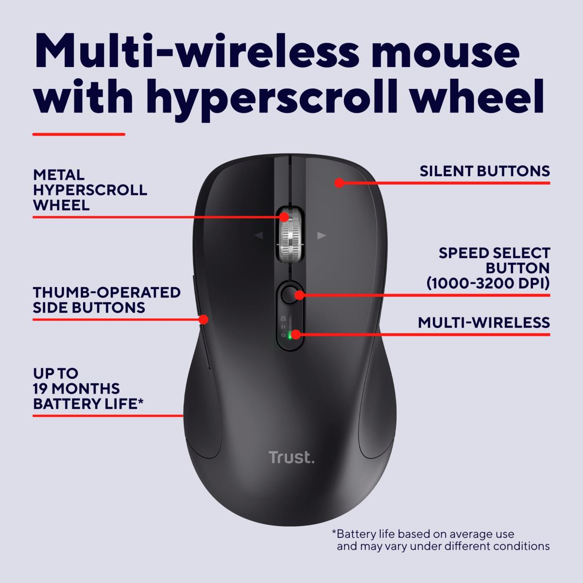 TRUST Ferro Hyperwheel Wireless Mouse Black With Warranty 5 Years ...