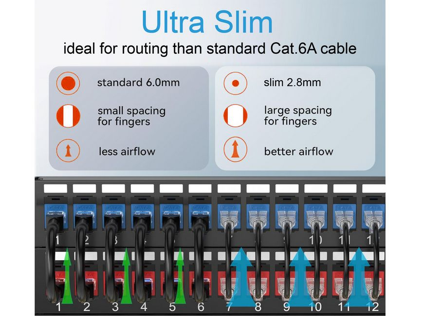 EQUIP Slim Patch Cable - CAT6A - U/UTP - 15cm - Red - 626200 - Redcorp ...