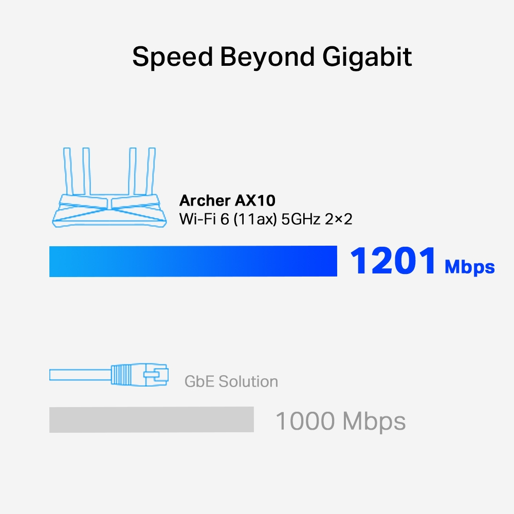TP-LINK Wireless Router Ax1500 Archer Ax10 Gigabit Black - Archer AX10 ...
